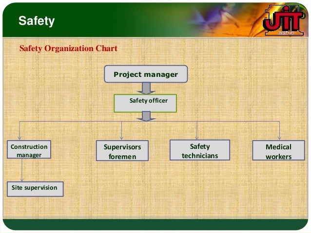 Construction Project Management.