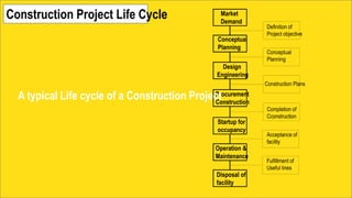 Construction project management | PPTX