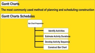 Construction project management | PPTX