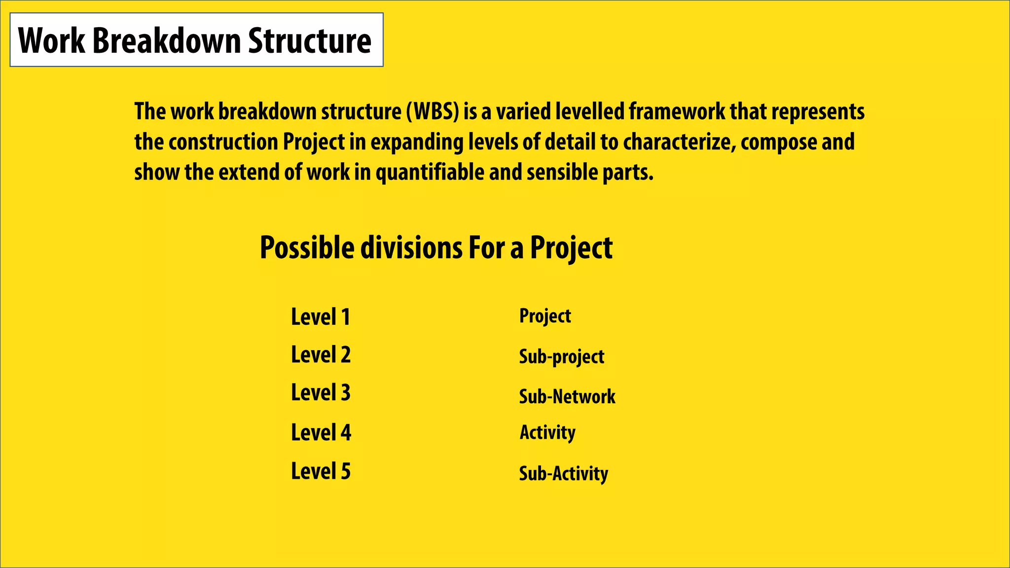 Construction Project Management Software Productdossier India Ppt Free Download