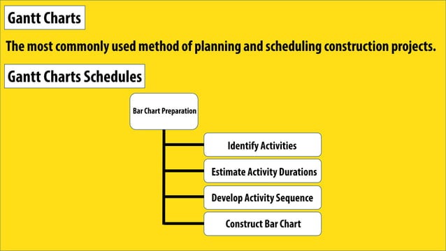 Construction Project Management Software Productdossier India Ppt Free Download