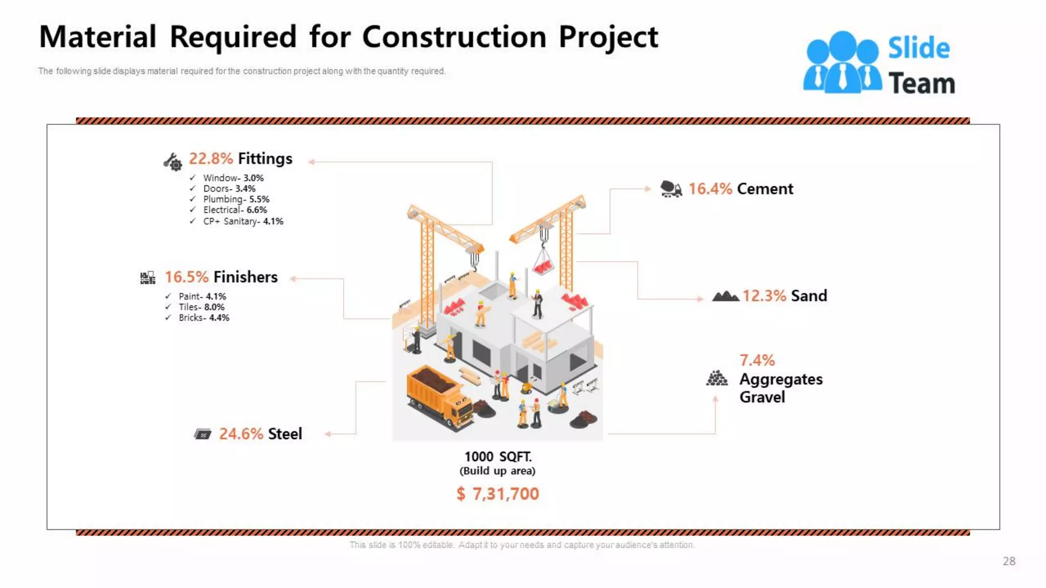 Construction Project Management Powerpoint Presentation Slides | PPT
