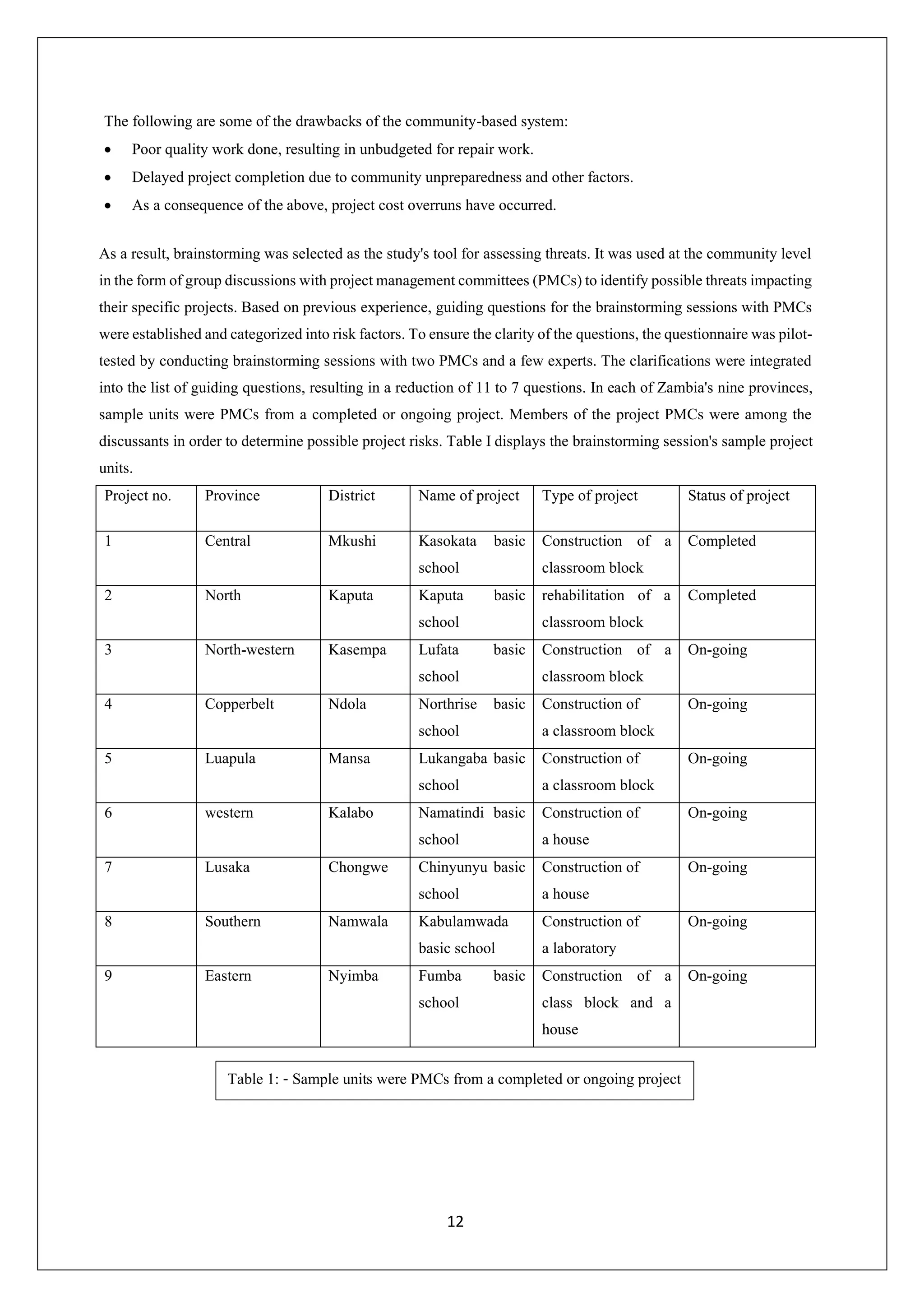 Construction project management & risk mitigation | PDF
