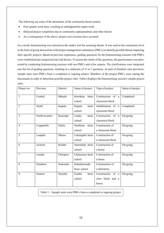Construction project management & risk mitigation | PDF | Civil Engineering Industry | Industries