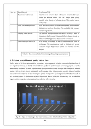 Construction project management & risk mitigation | PDF | Civil ...