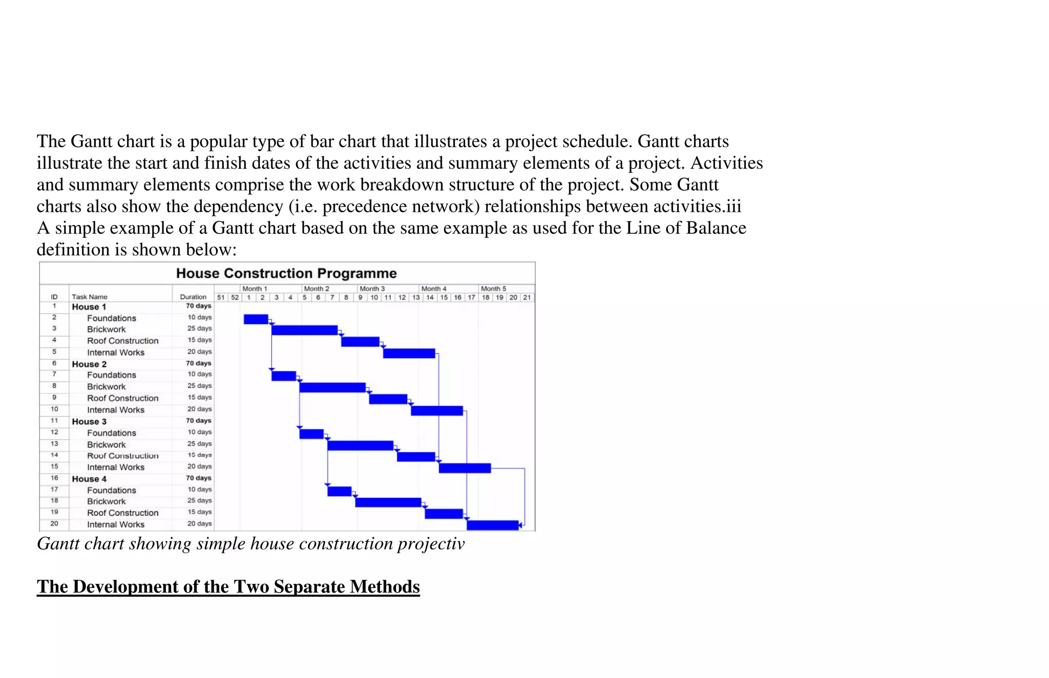 Construction Project Managment Techniques | PDF