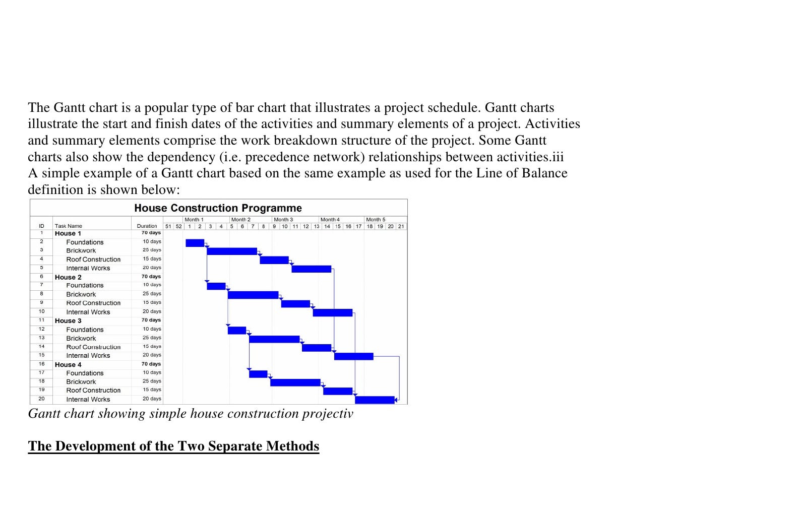 Construction programme example