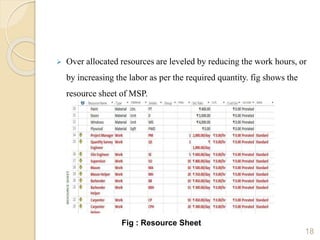 Construction project scheduling and quality control | PPT