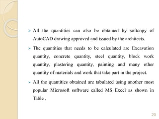 Construction project scheduling and quality control | PPT