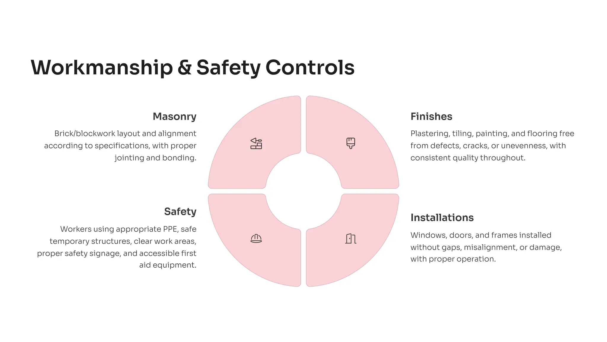 Construction Quality Control Checklist with eAuditor Audits & Inspections | PDF