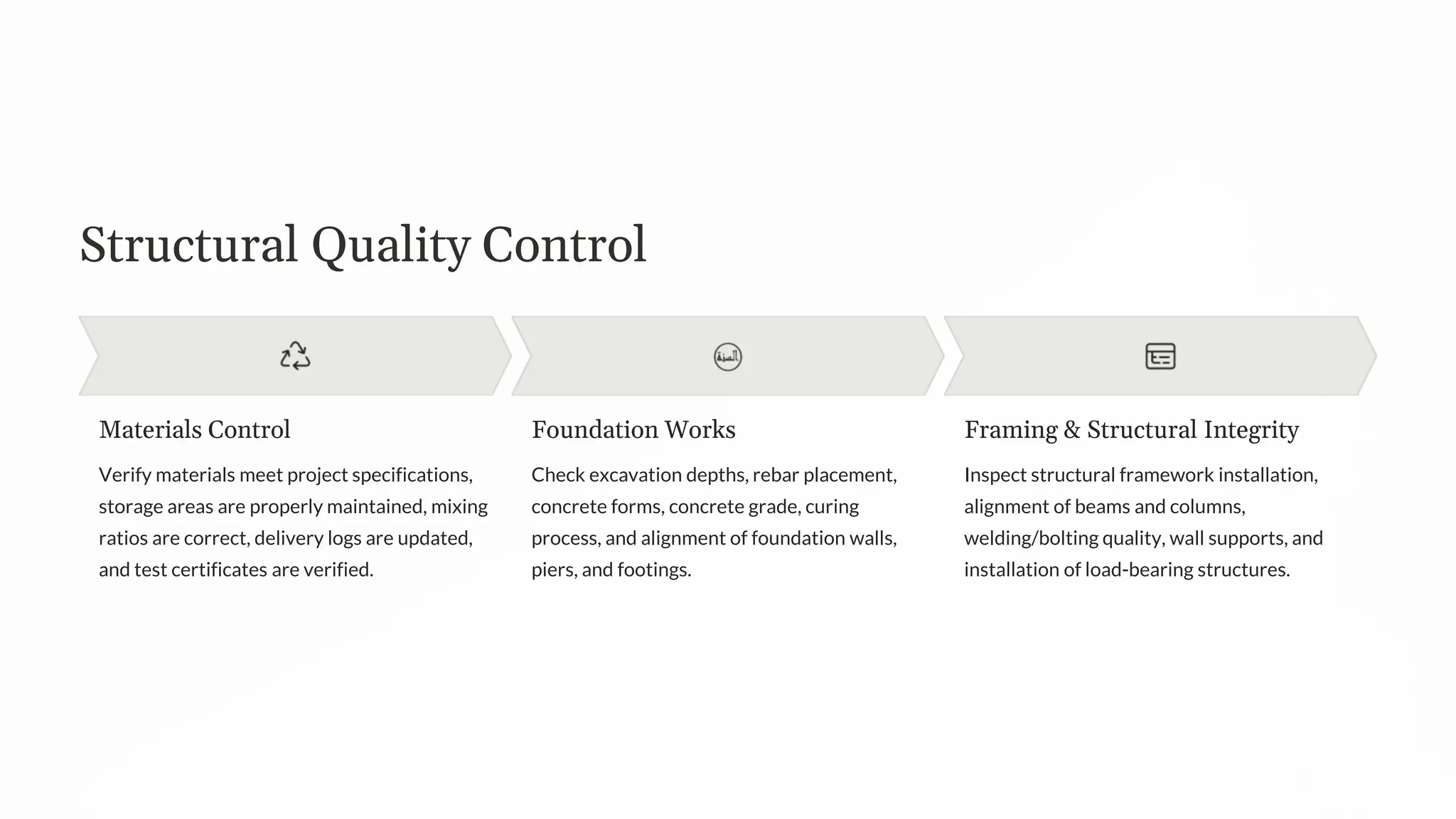 Construction Quality Control Checklist with eAuditor Audits & Inspections | PDF