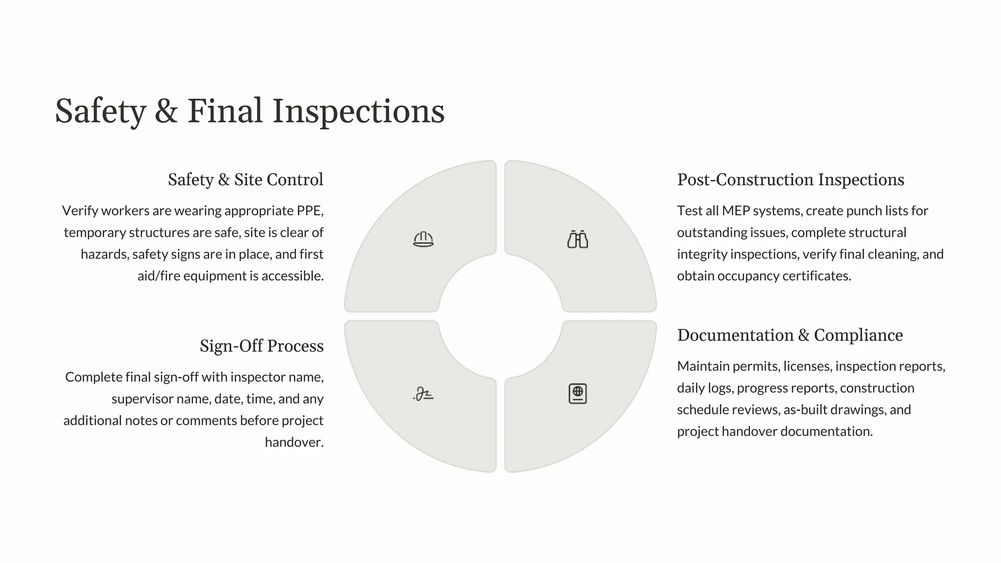 Construction Quality Control Checklist with eAuditor Audits & Inspections | PDF