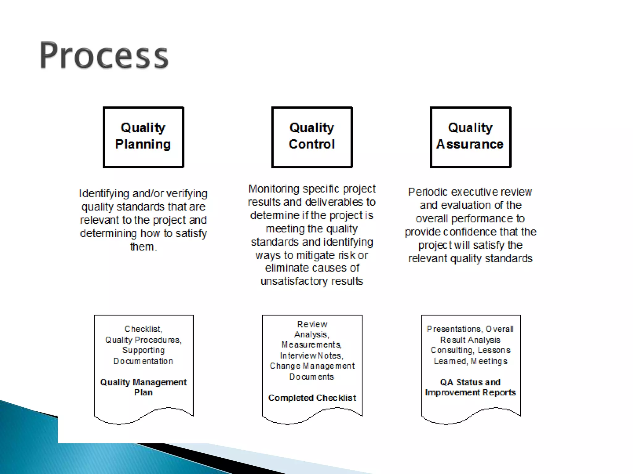 Construction quality management plan (Construction Productivity ...