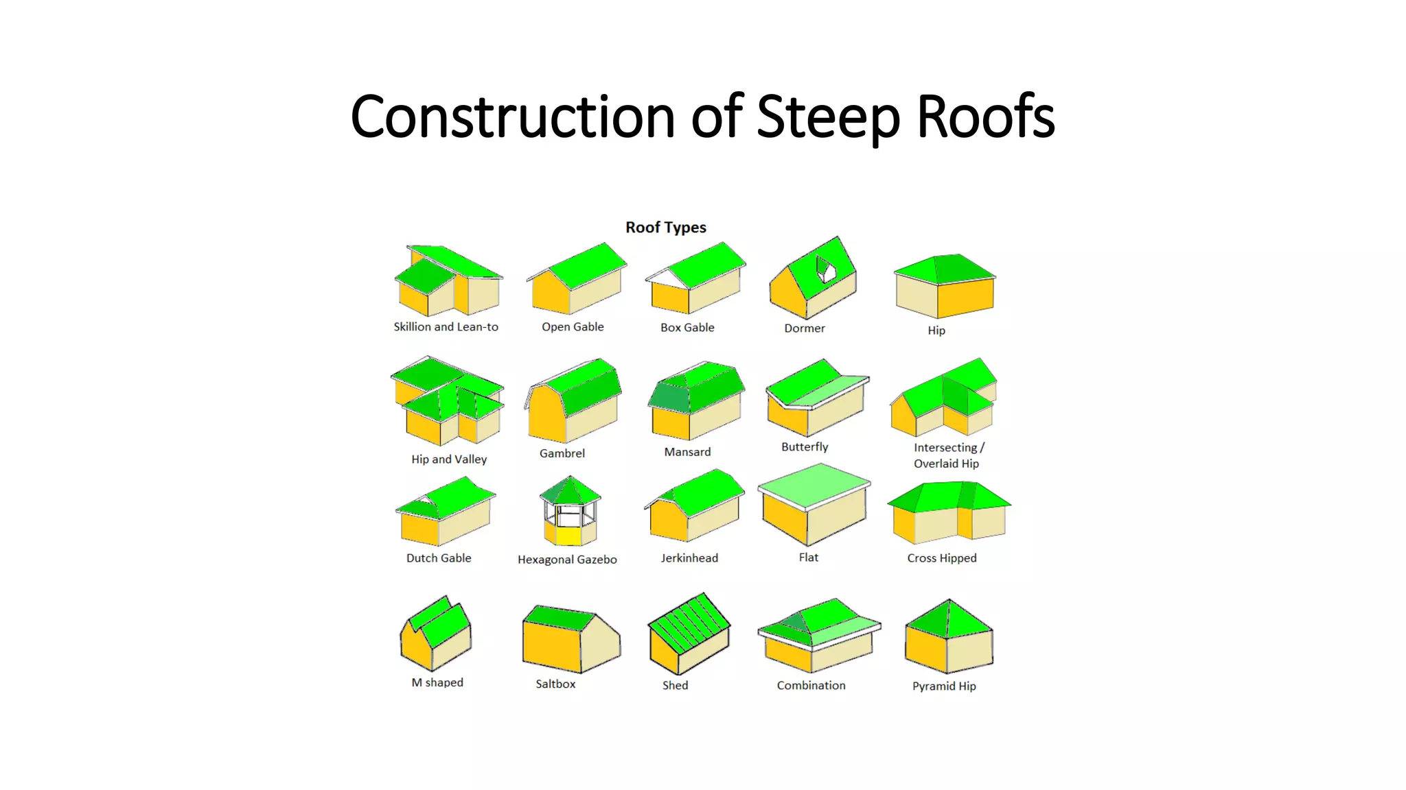 Construction repair and maintenance of steep roof | PPTX