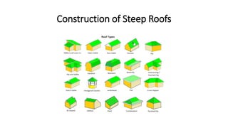 Construction repair and maintenance of steep roof | PPT