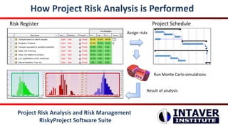 Project risk analysis in Construction Industry | PPTX