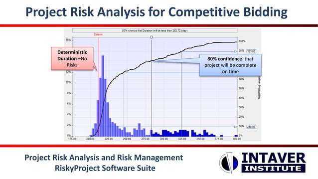 Project risk analysis in Construction Industry | PPTX | Civil ...