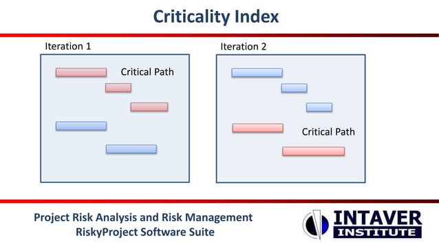 Project risk analysis in Construction Industry | PPTX | Civil ...