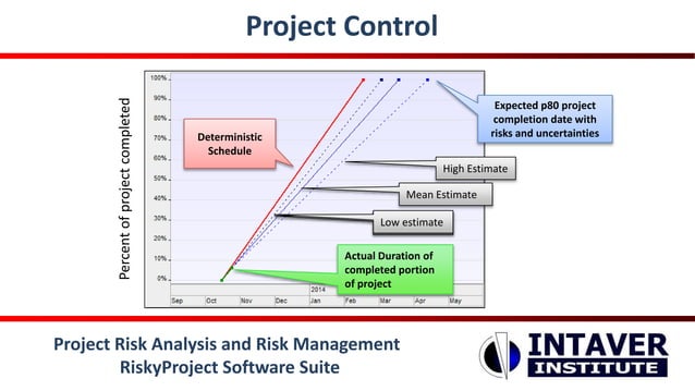 Project risk analysis in Construction Industry | PPTX | Civil ...
