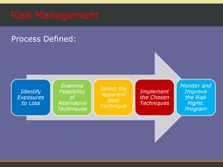 Construction Risk Management ABC's | PDF
