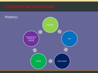 Construction Risk Management ABC's | PDF