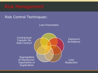 Construction Risk Management ABC's | PPT
