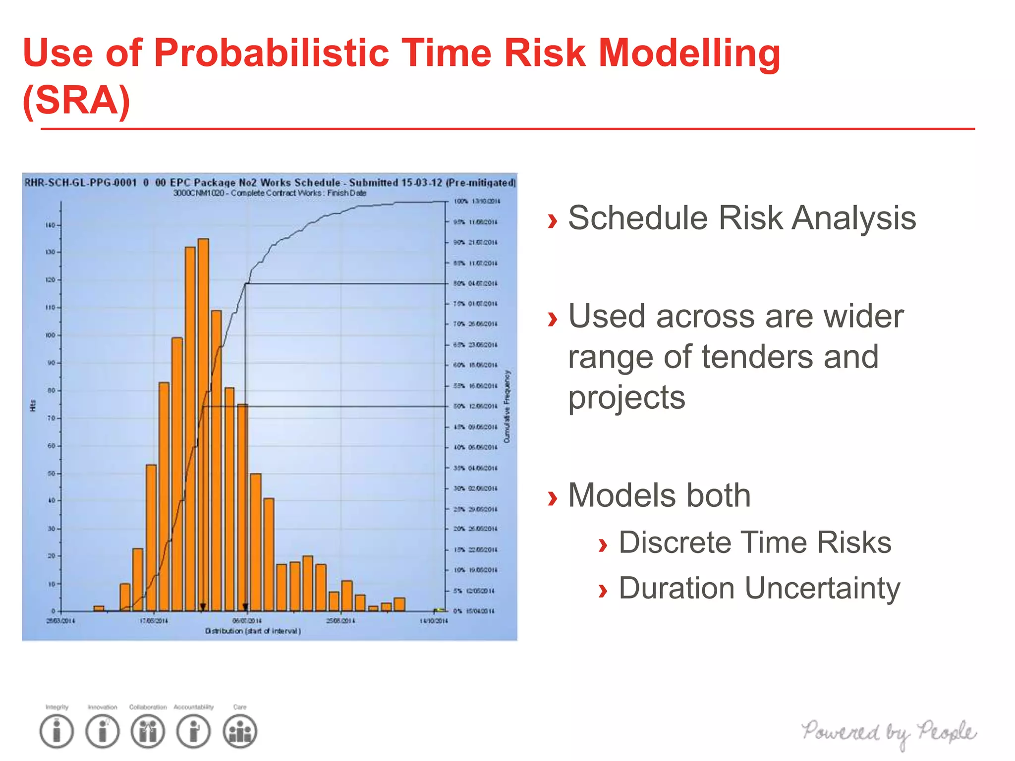 Construction Risk Summit "benefit and pits of Construction Risk ...