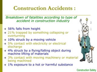 Construction safety | PPT