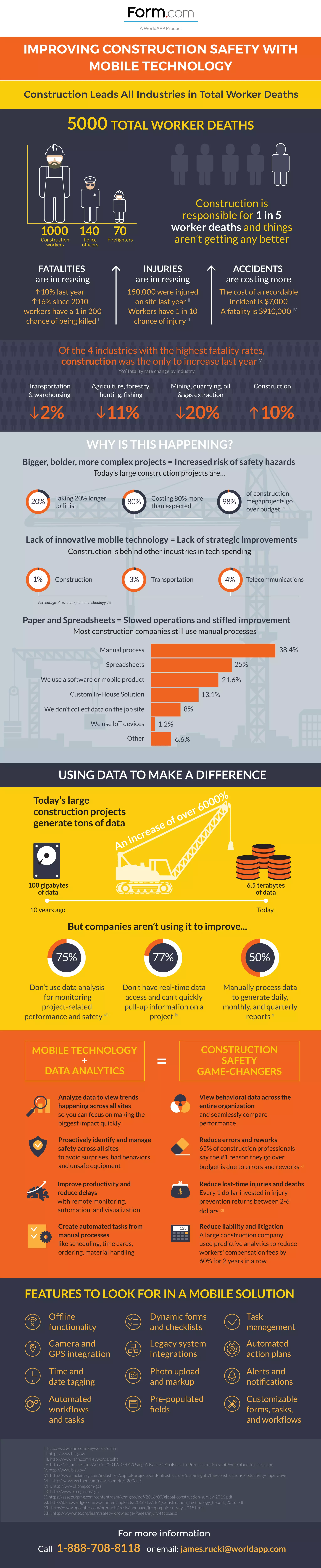 [Infographic] Construction Safety: The realities, risks, repercussions | PDF