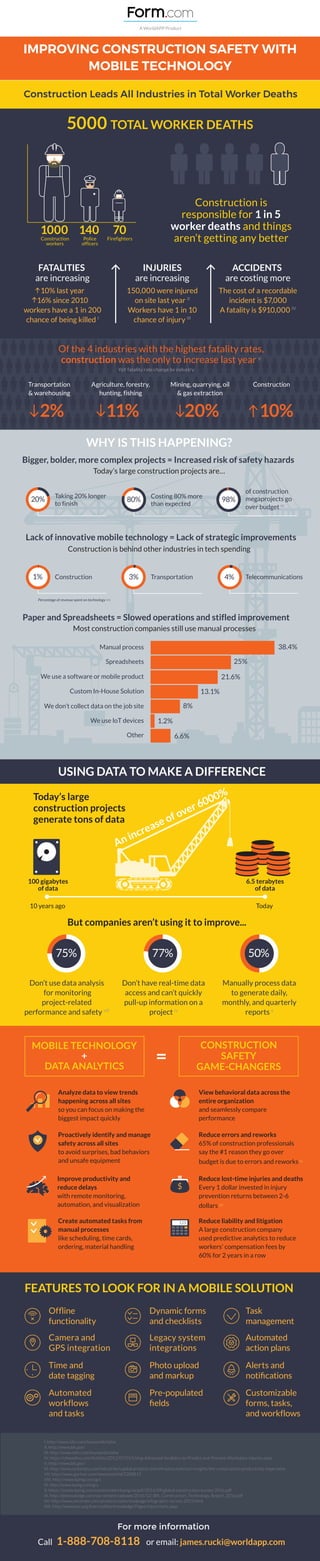 [Infographic] Construction Safety: The realities, risks, repercussions | PDF | Construction ...