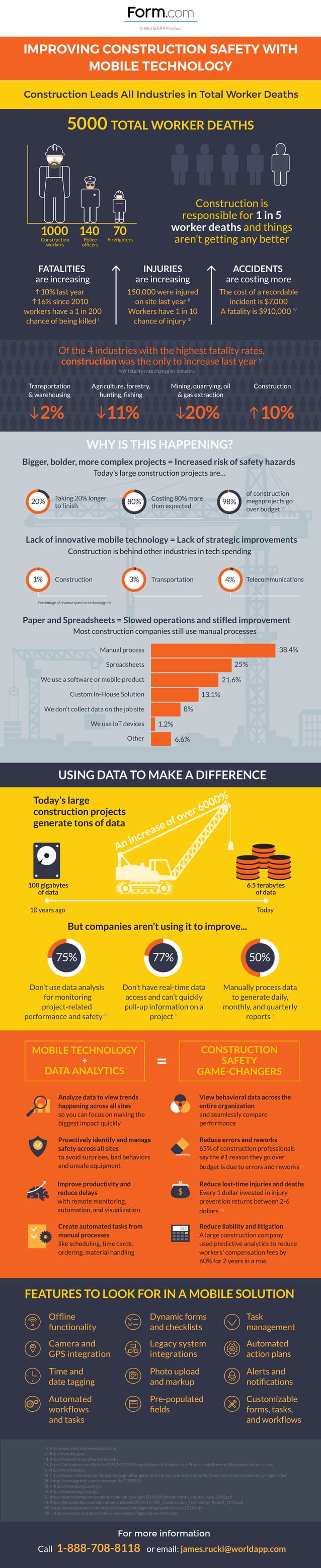 [Infographic] Construction Safety: The realities, risks, repercussions ...