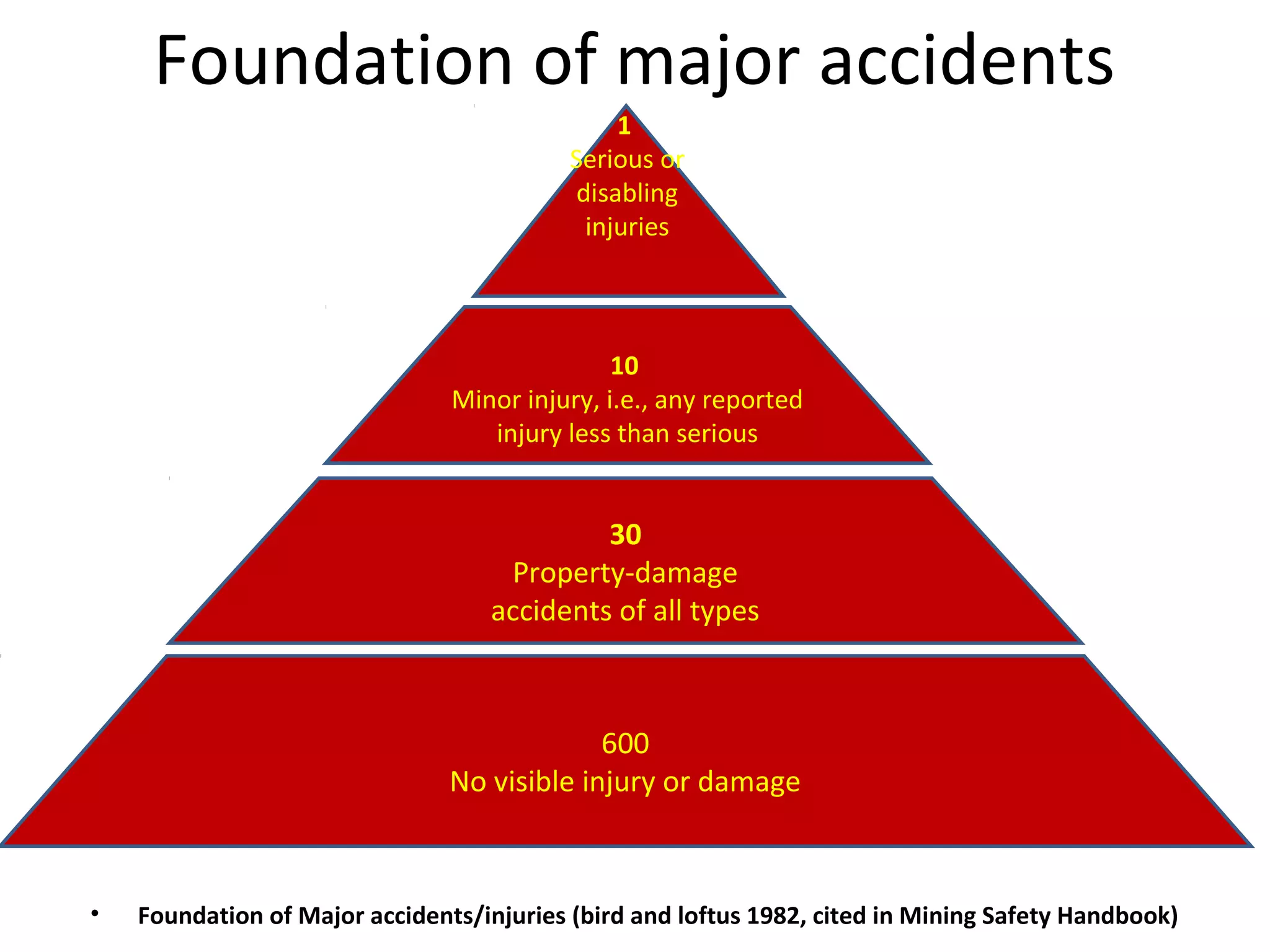 Construction safety part 1 | PPT