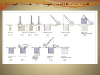 Construction Sequence.pptx