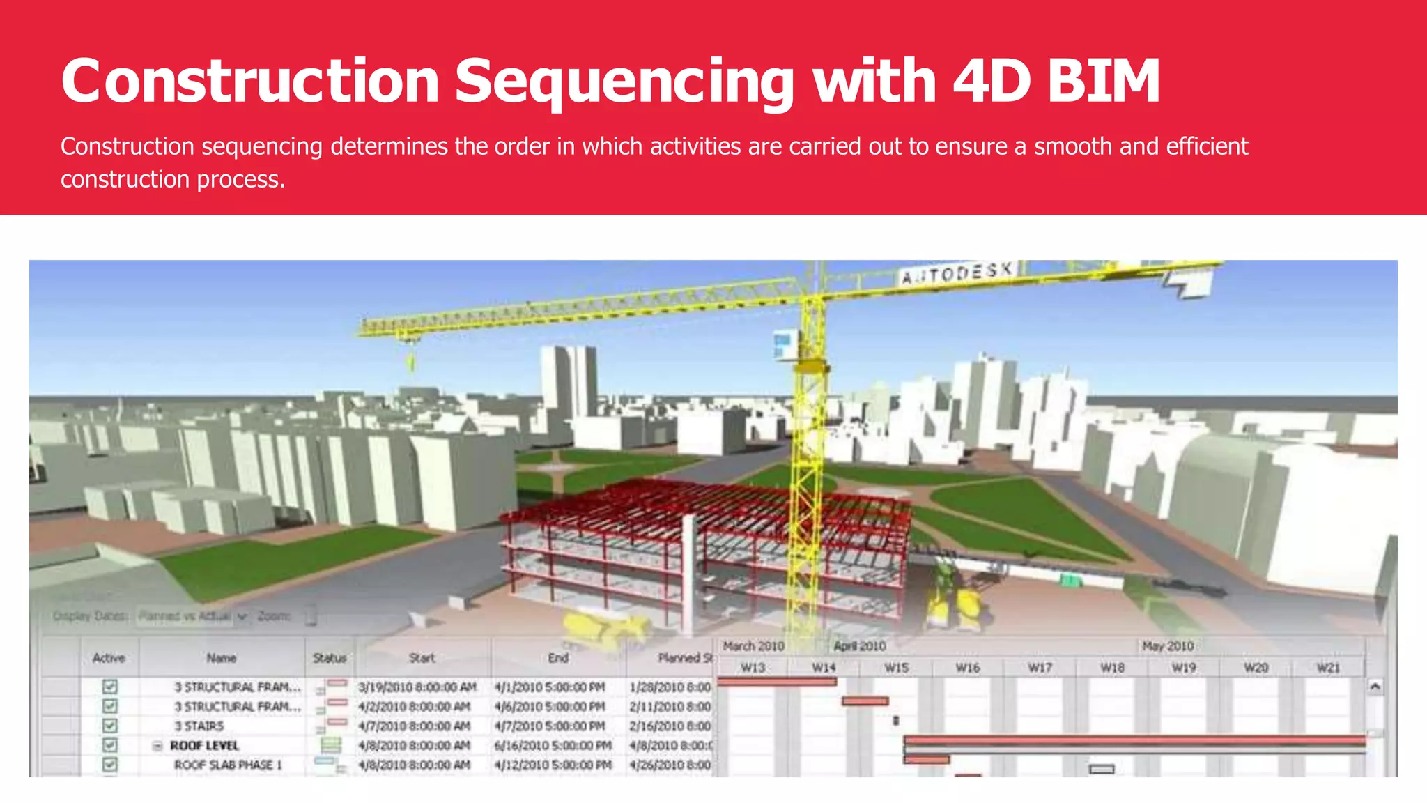 Construction Sequencing with 4D BIM Scheduling & Simulation | PPTX