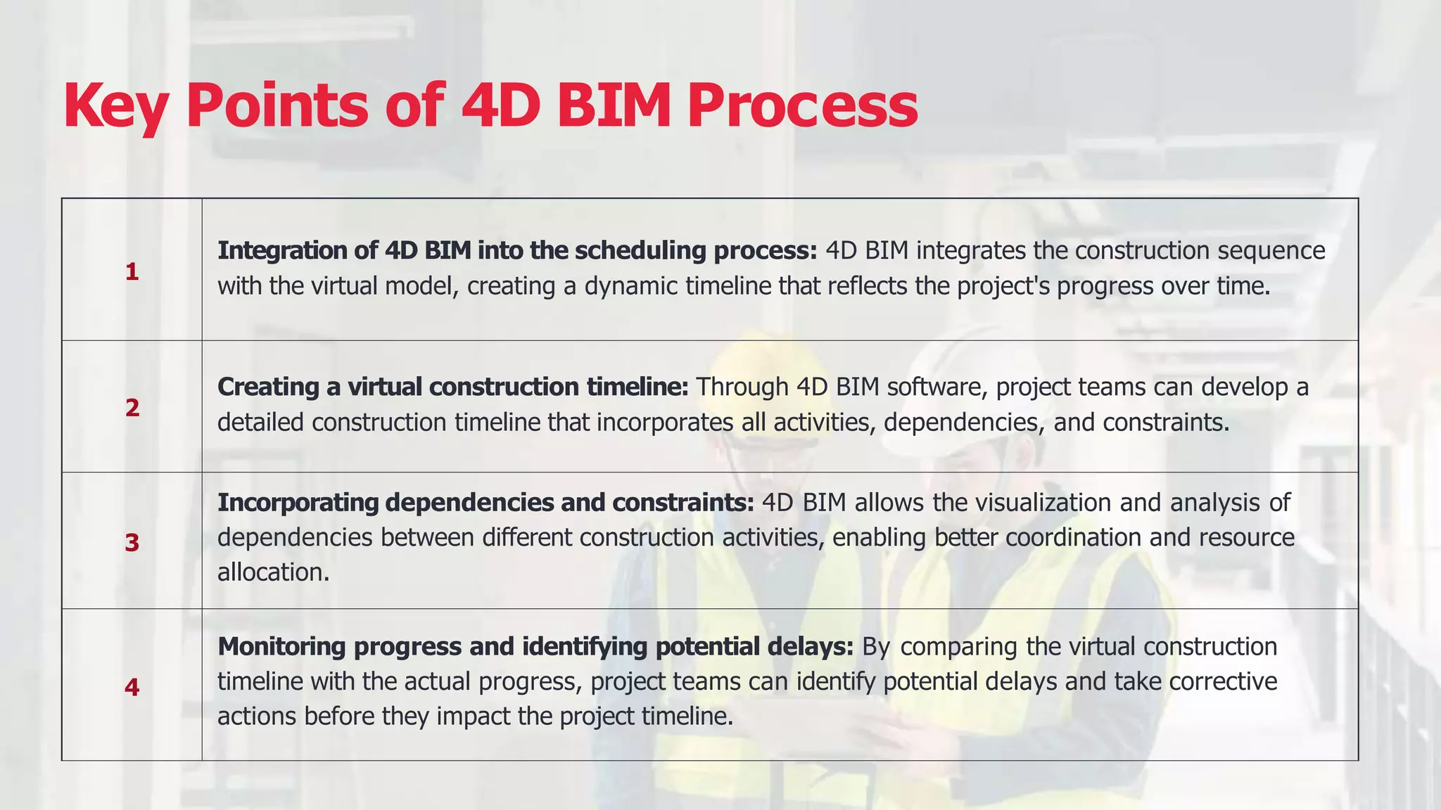 Construction Sequencing with 4D BIM Scheduling & Simulation | PPTX