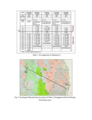 Construction Shortfall And Forensic Investigation On Soft Ground | PDF