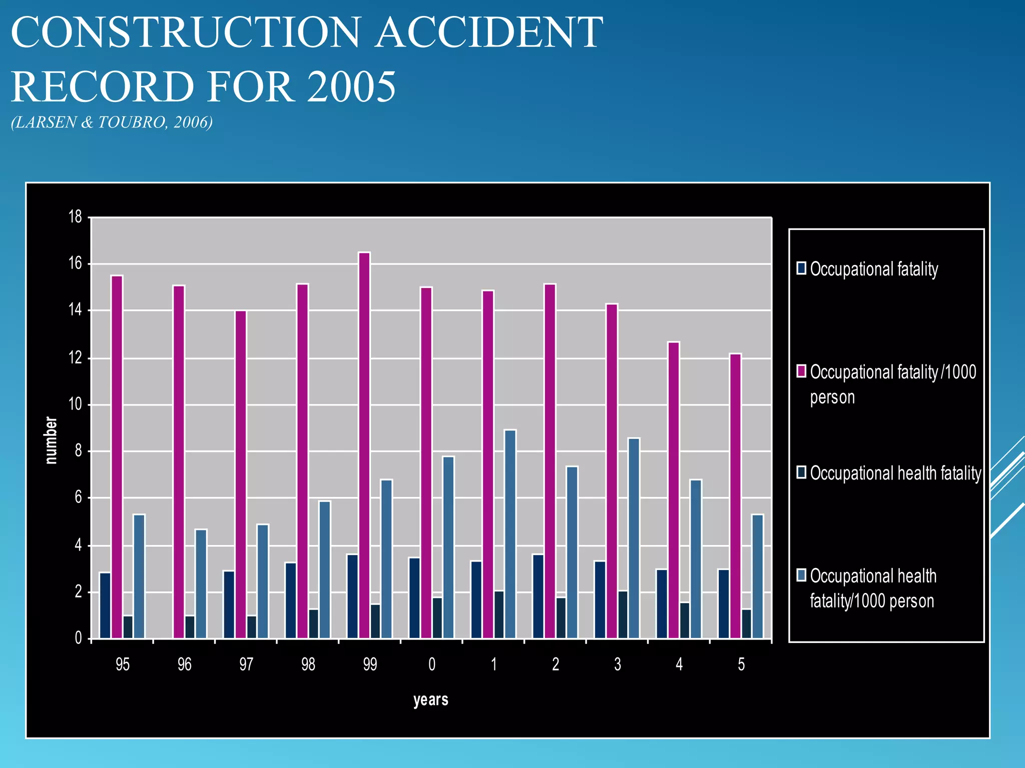 Construction Site Health & Safety | PPT