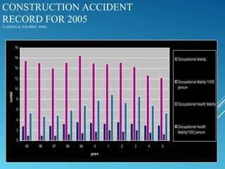 Construction Site Health & Safety | PPT