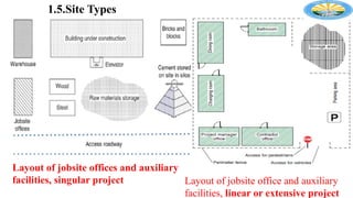 Construction site planning group six ass | PPTX | Civil Engineering ...