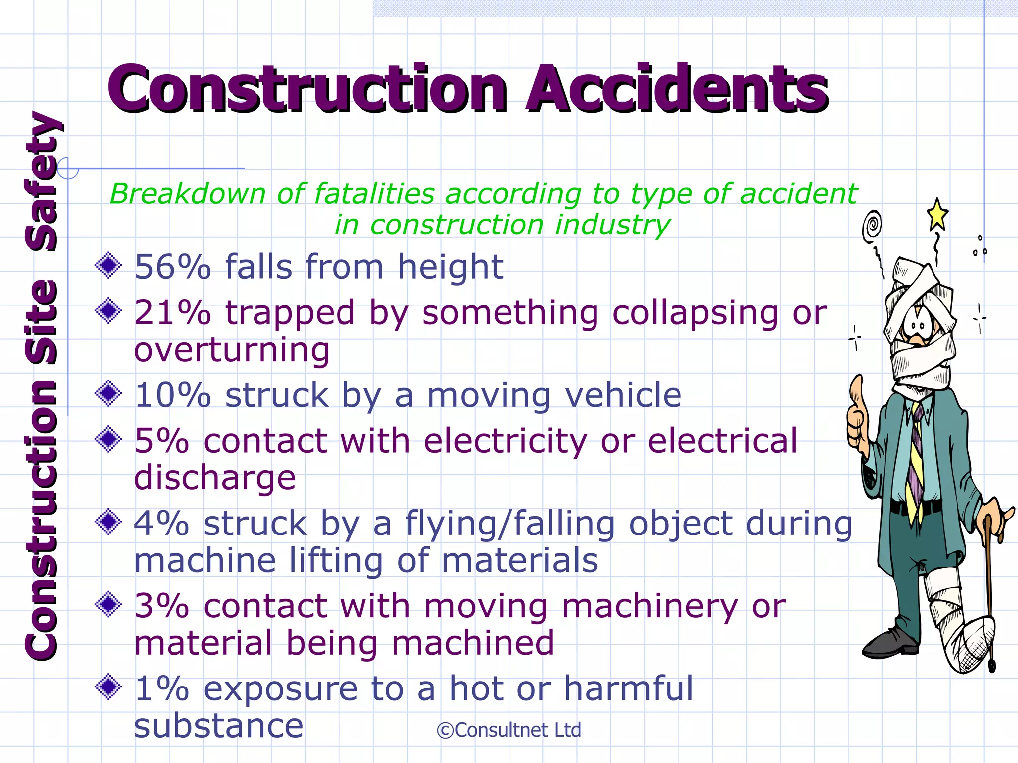 Construction site safety | PPT
