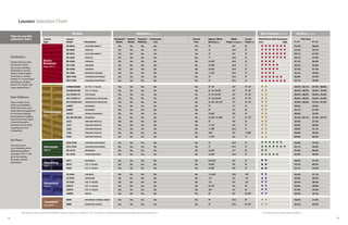 Construction Specialties 2010 Louver Catalog | PDF