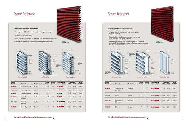 Construction Specialties 2010 Louver Catalog | PDF | Weather | Science