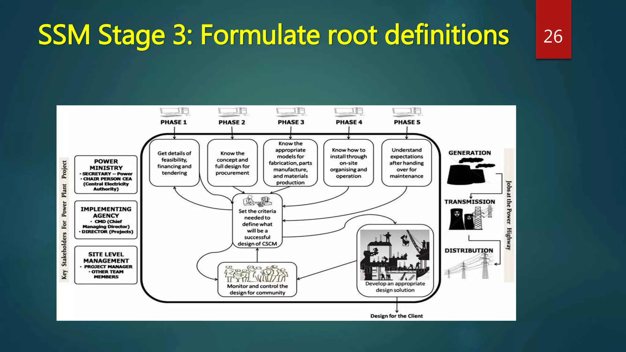 Construction Supply Chain Management | PPTX
