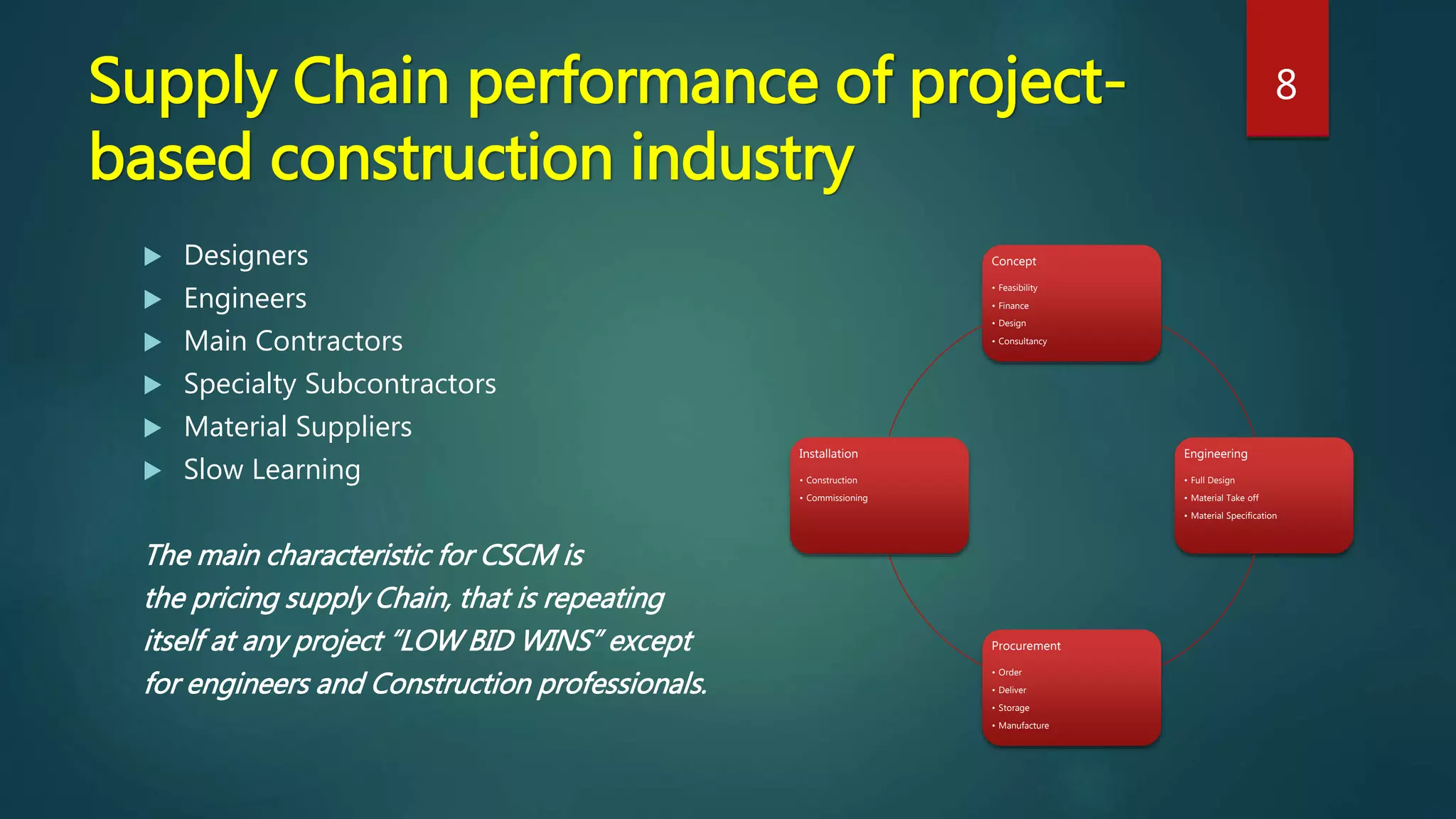 Construction Supply Chain Management | PPTX