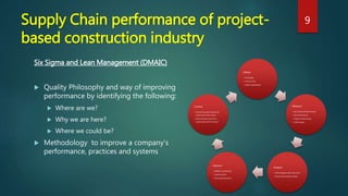 Construction Supply Chain Management | PPTX