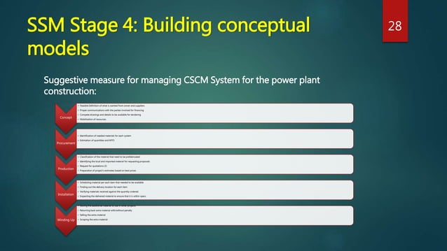 Construction Supply Chain Management | PPTX | Construction Industry ...