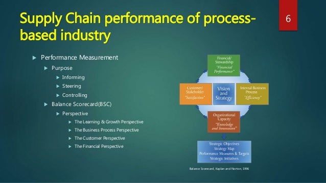 Construction Supply Chain Management