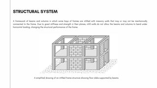 CONSTRUCTION SYSTEMS FOR HIGH RISE AND LONG SPAN BUILDING.pdf