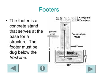 Construction technology | PPT