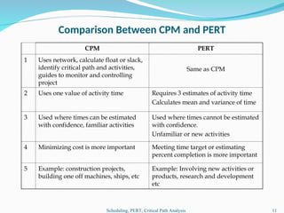 Construction Technology & management.ppt